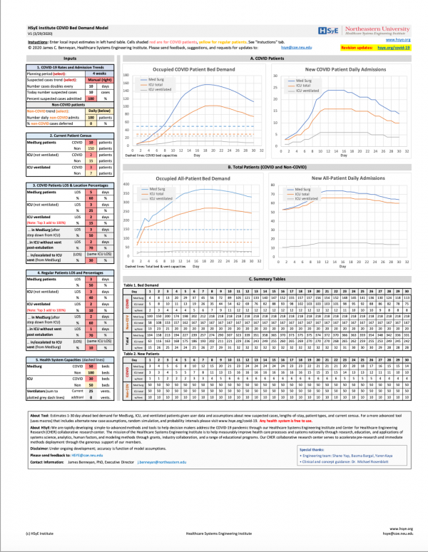 HSyE Offers Free Surge Capacity Bed Management Model for COVID19 ...