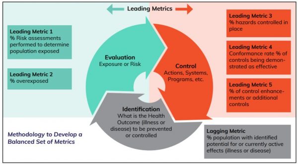 Leading Metrics for Employee Health, Safety and Ergonomics Programs ...